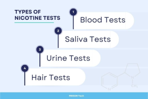 How Long Does Vape Nicotine Stay in Your System - ALD